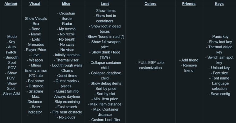 Desync : Escape From Tarkov Cheat — Zhexcheats