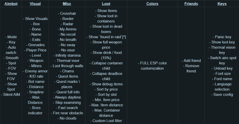Desync : Escape From Tarkov Cheat — Zhexcheats